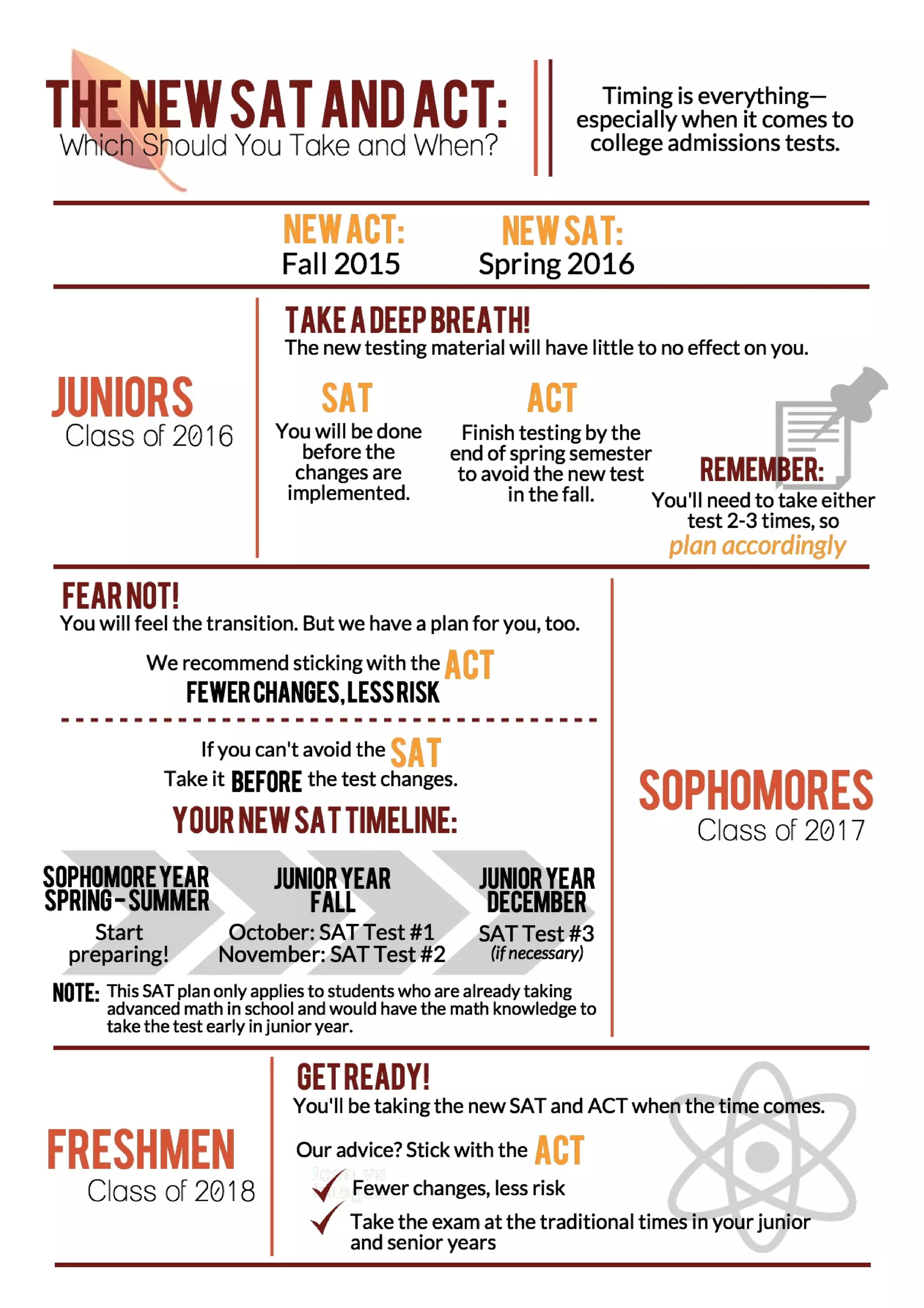 The New SAT and ACT: Which Should You Take and When? | PDF