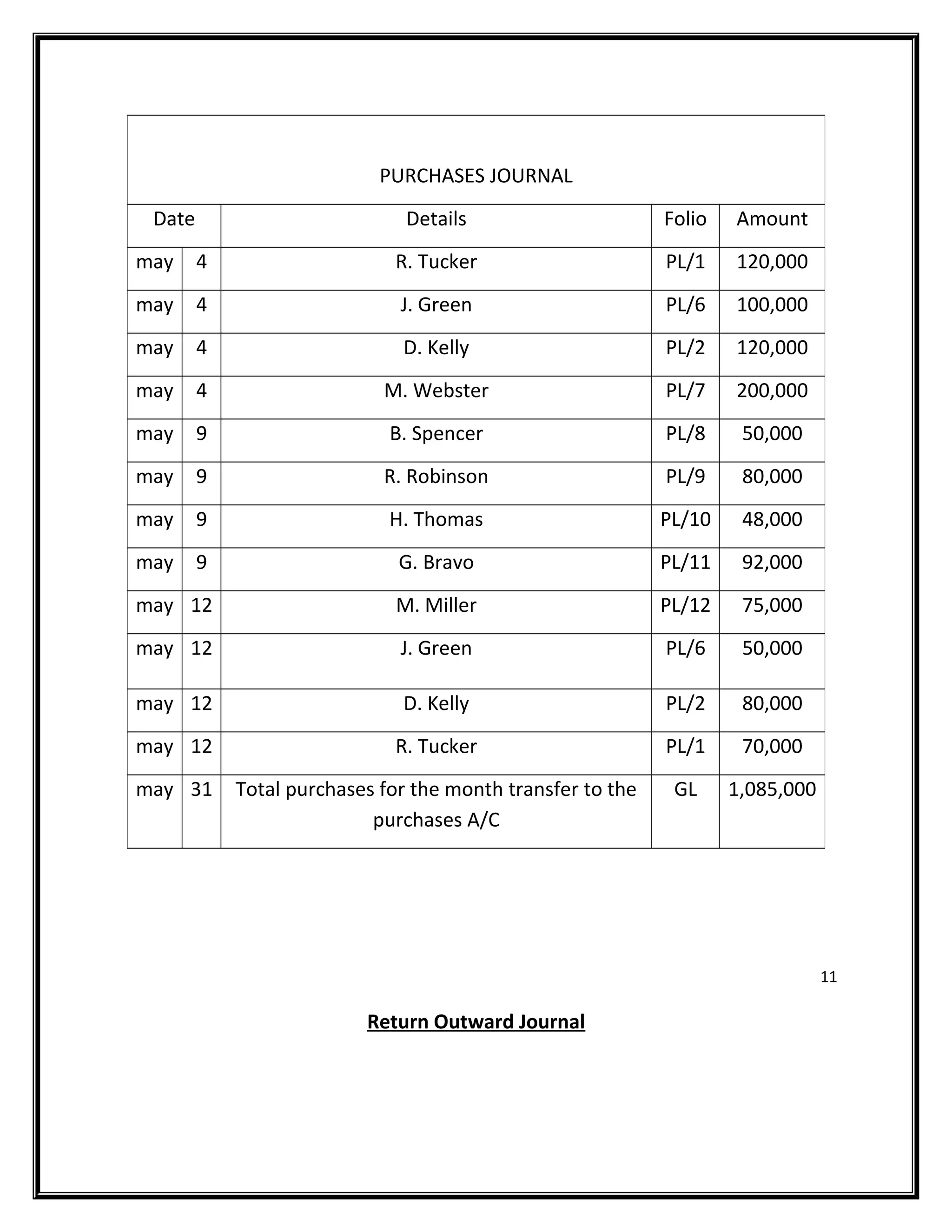 principle of accounts sba | DOC