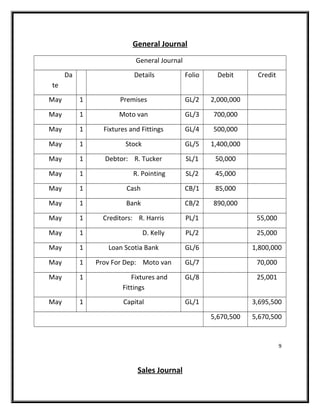 principle of accounts sba | DOC