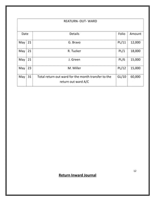 principle of accounts sba | DOC