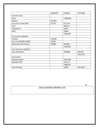 principle of accounts sba | DOC