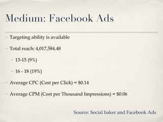 Cetaphil Print Ad Campaign | PPT