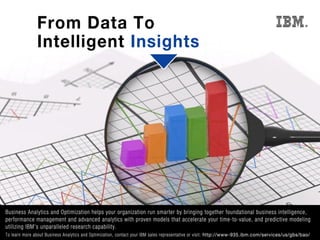 Print Advertisements - IBM products | PPT