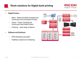 Print and beyond insights - the digital book printing opportunity ...