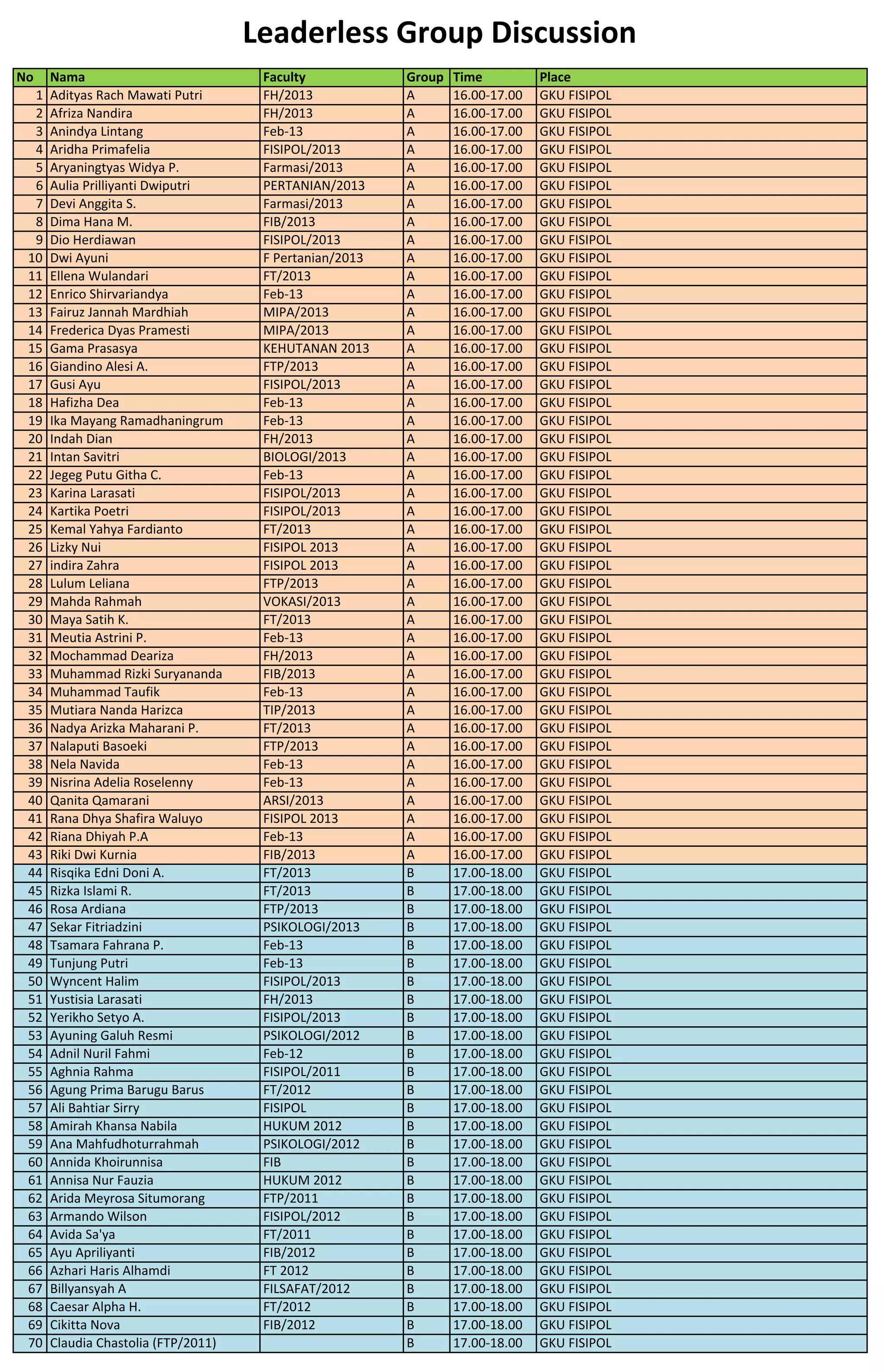 Leaderless Group Discussion - Join To Lead 2013 | PDF