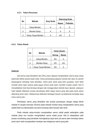 Contoh laporan zat warna alam by abbey | DOC