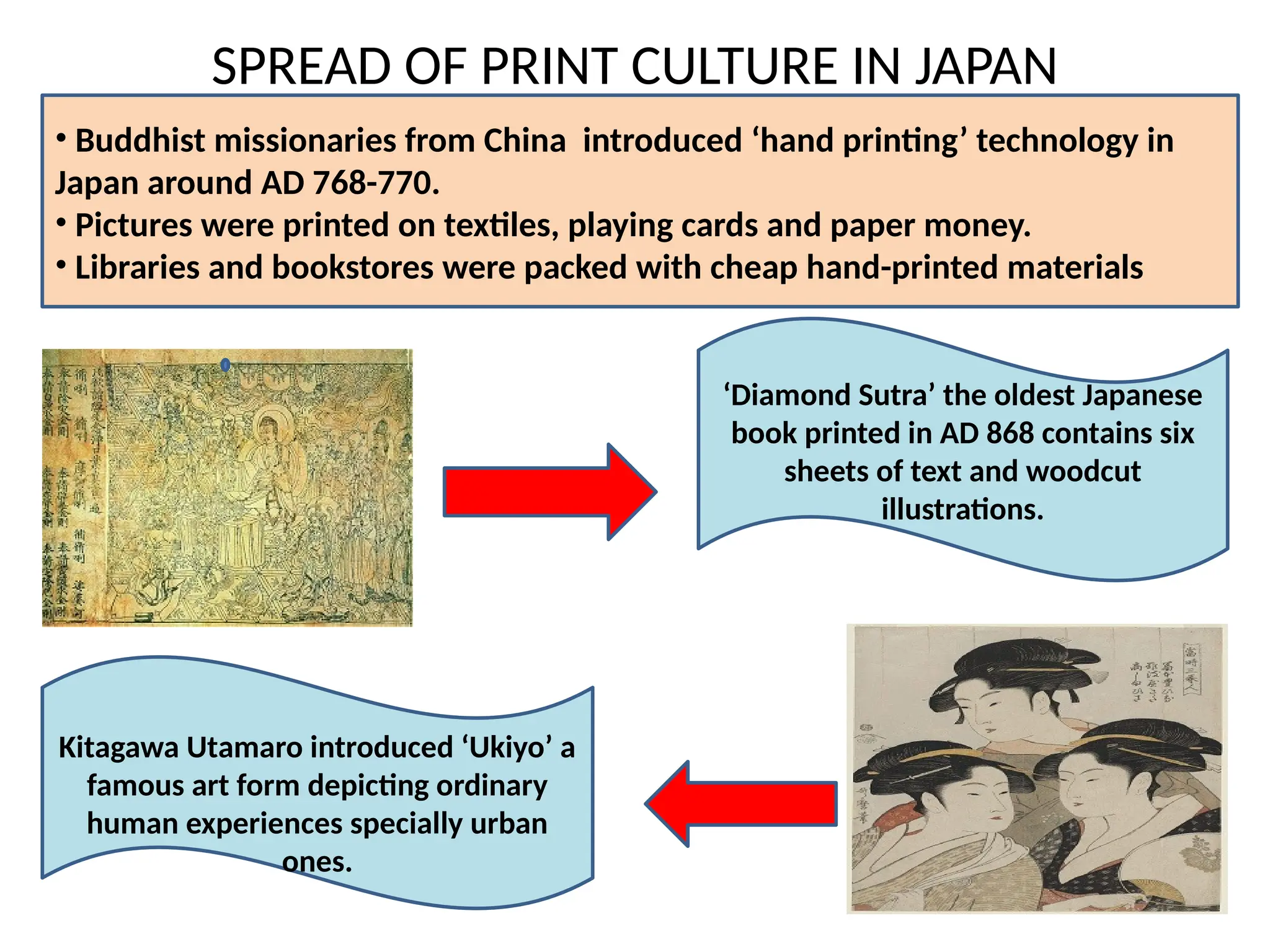 PRINT_CULTURE[1].pptx for history class 10 | PPTX