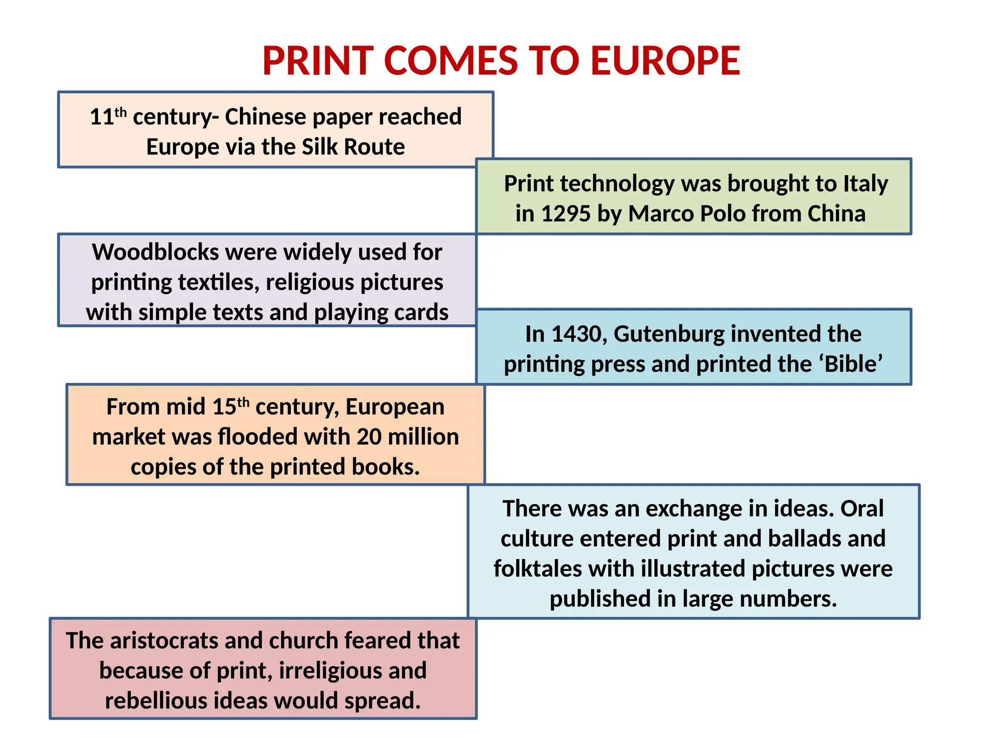 PRINT_CULTURE[1].pptx for history class 10 | PPTX