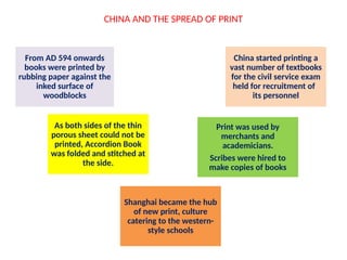 PRINT_CULTURE[1].pptx for history class 10 | PPTX