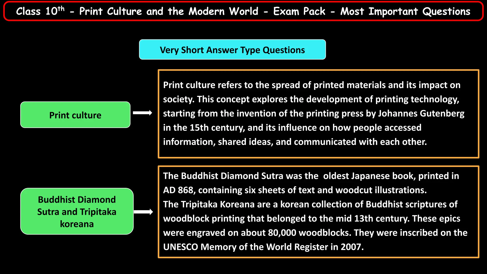 Print Culture Exam Pack.pdf class 10th notes | PDF
