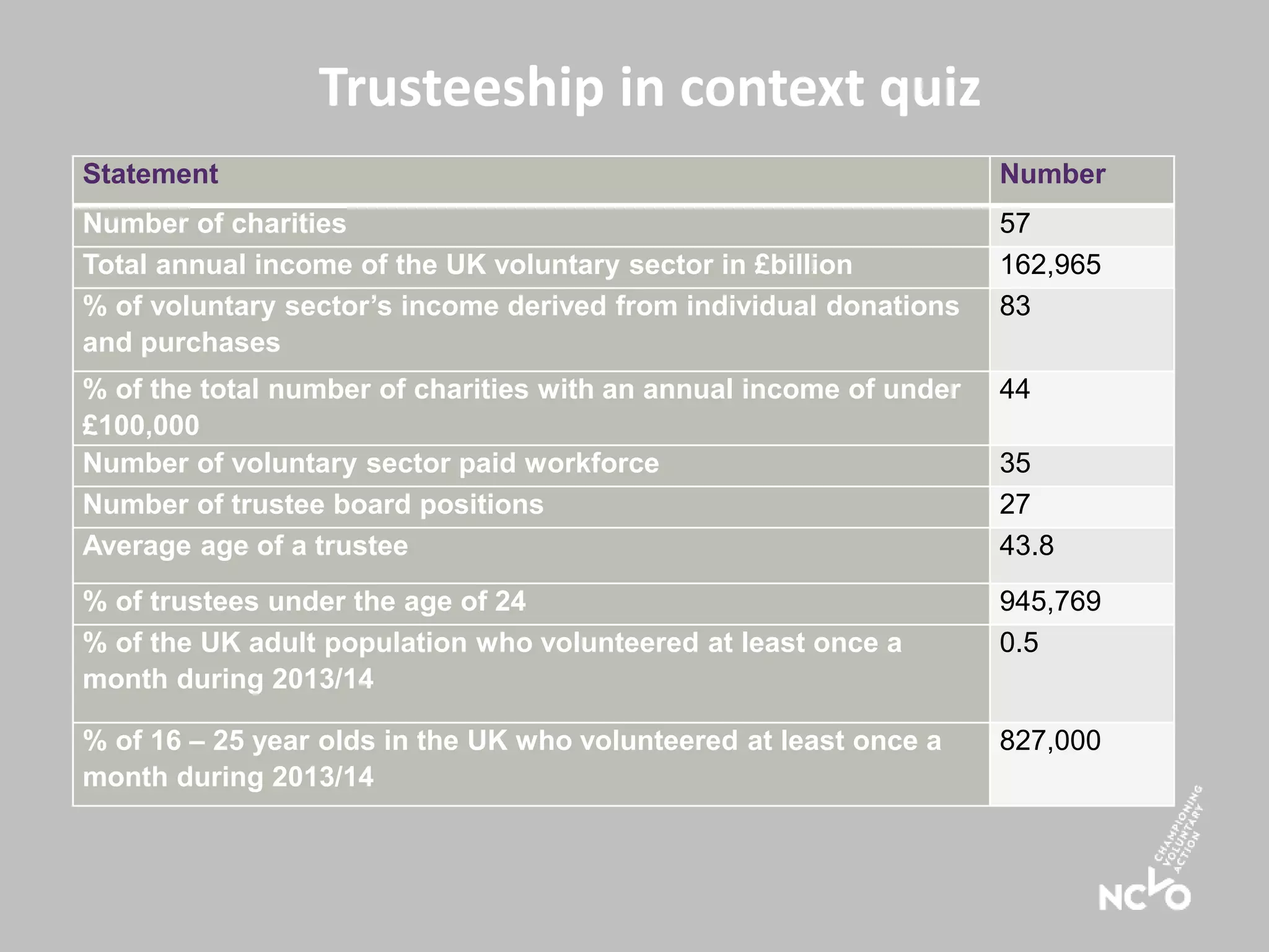 Trustee Conference AM2: What every trustee should know | PPTX