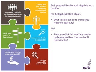 Trustee Conference AM2: What every trustee should know | PPTX