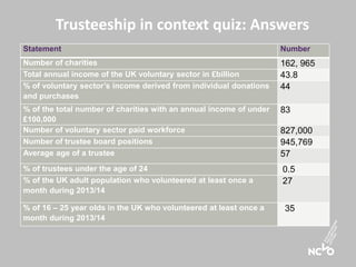 Trustee Conference AM2: What every trustee should know | PPTX