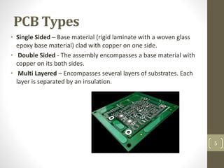 Introduction To PCB And Different Types Of Circuit Boards, 53% OFF