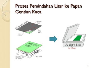Printed circuit board pcb | PPT