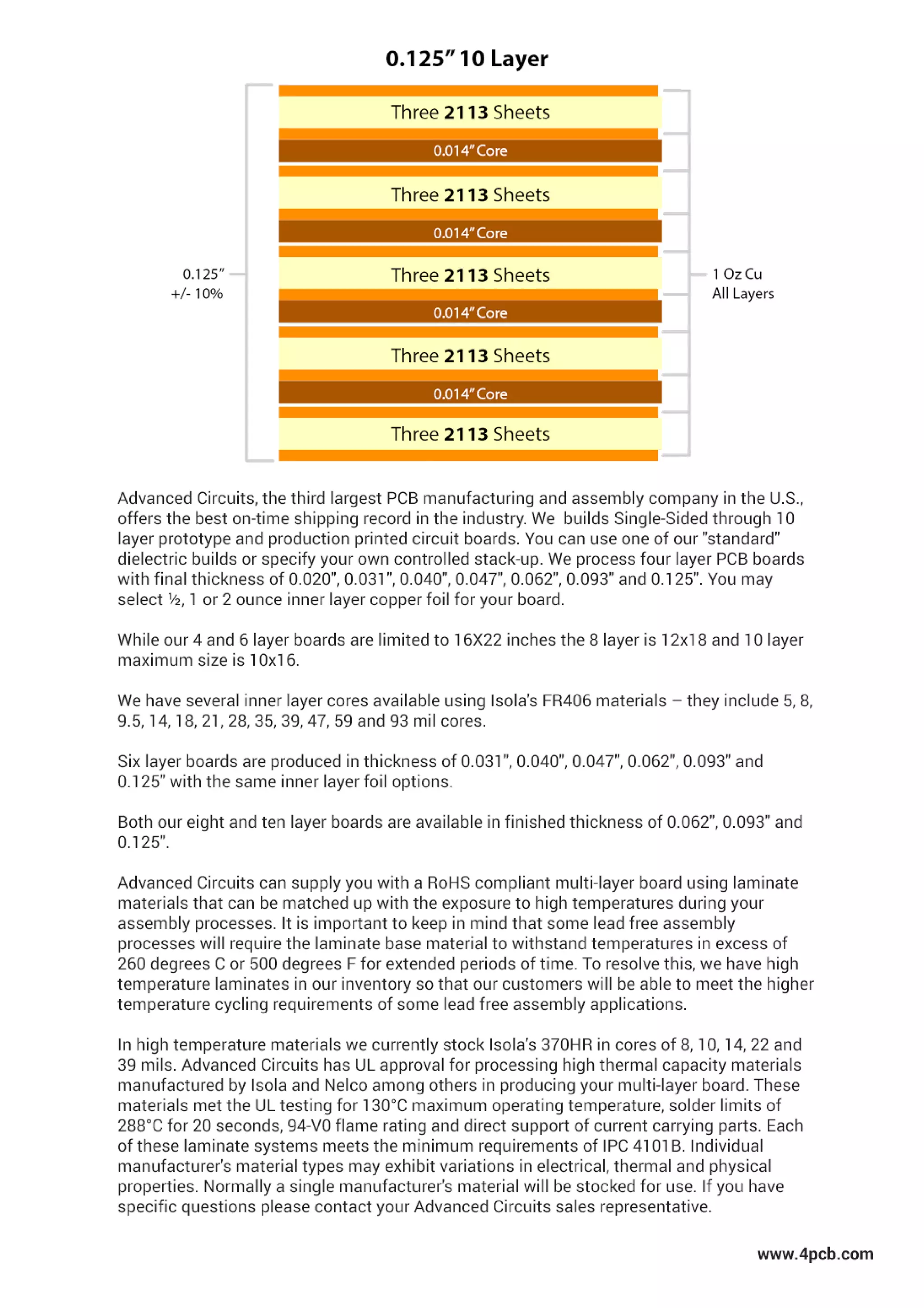 Printed Circuit Board Stackups : Multilayer PCB - 0.125 Thickness | PDF