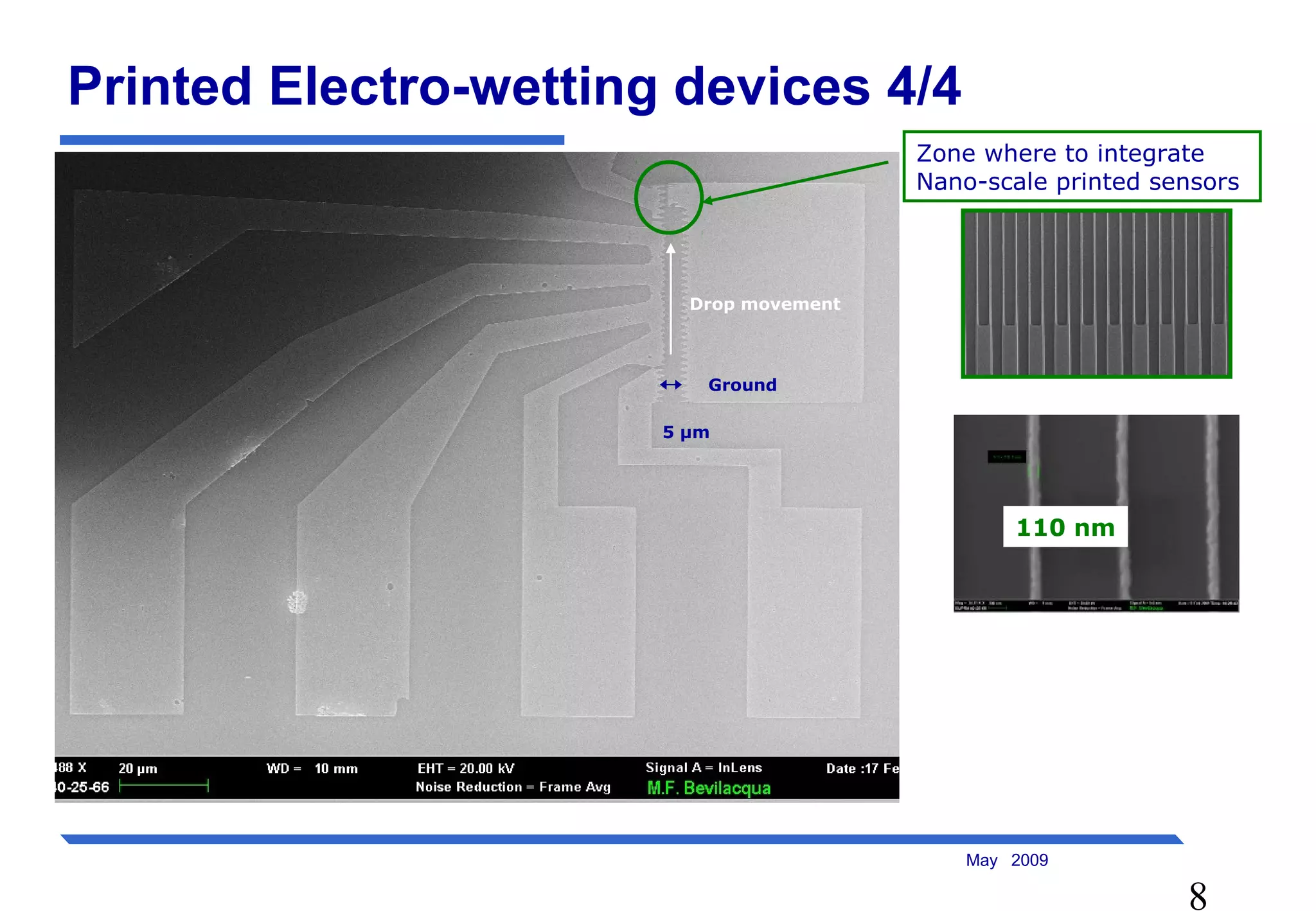 Printed electrowetting compressed | PPT