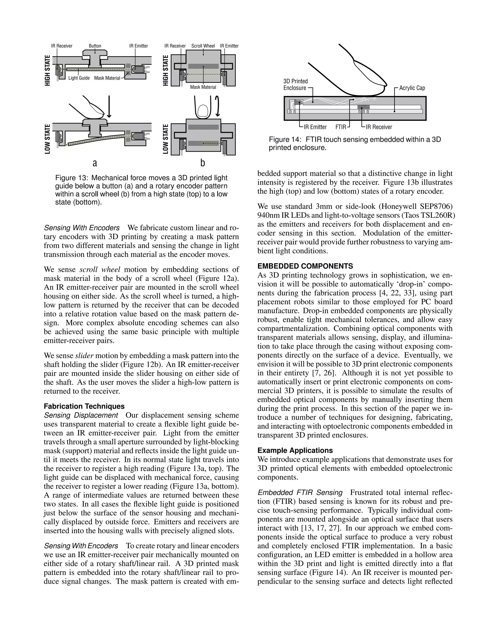 3D Printed Devices | PDF