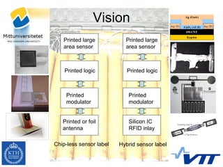 Printed RFID and Wireless Sensor Solutions, Hans-Erik Nilsson, Mid ...