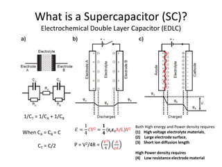 Lithium Batteries and Supercapacitors | PPT