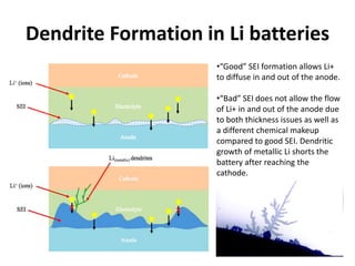 Lithium Batteries and Supercapacitors | PPTX