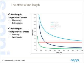 Print efficiency in Heatset Web Offset | PPT