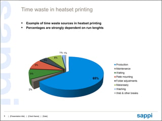 Print efficiency in Heatset Web Offset | PPT