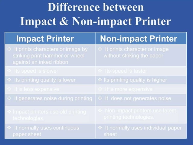 printer and its types impact printers and non impact printers | PPT
