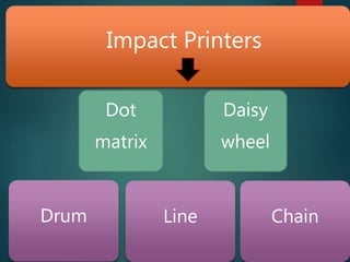 Printer and its type | PPTX