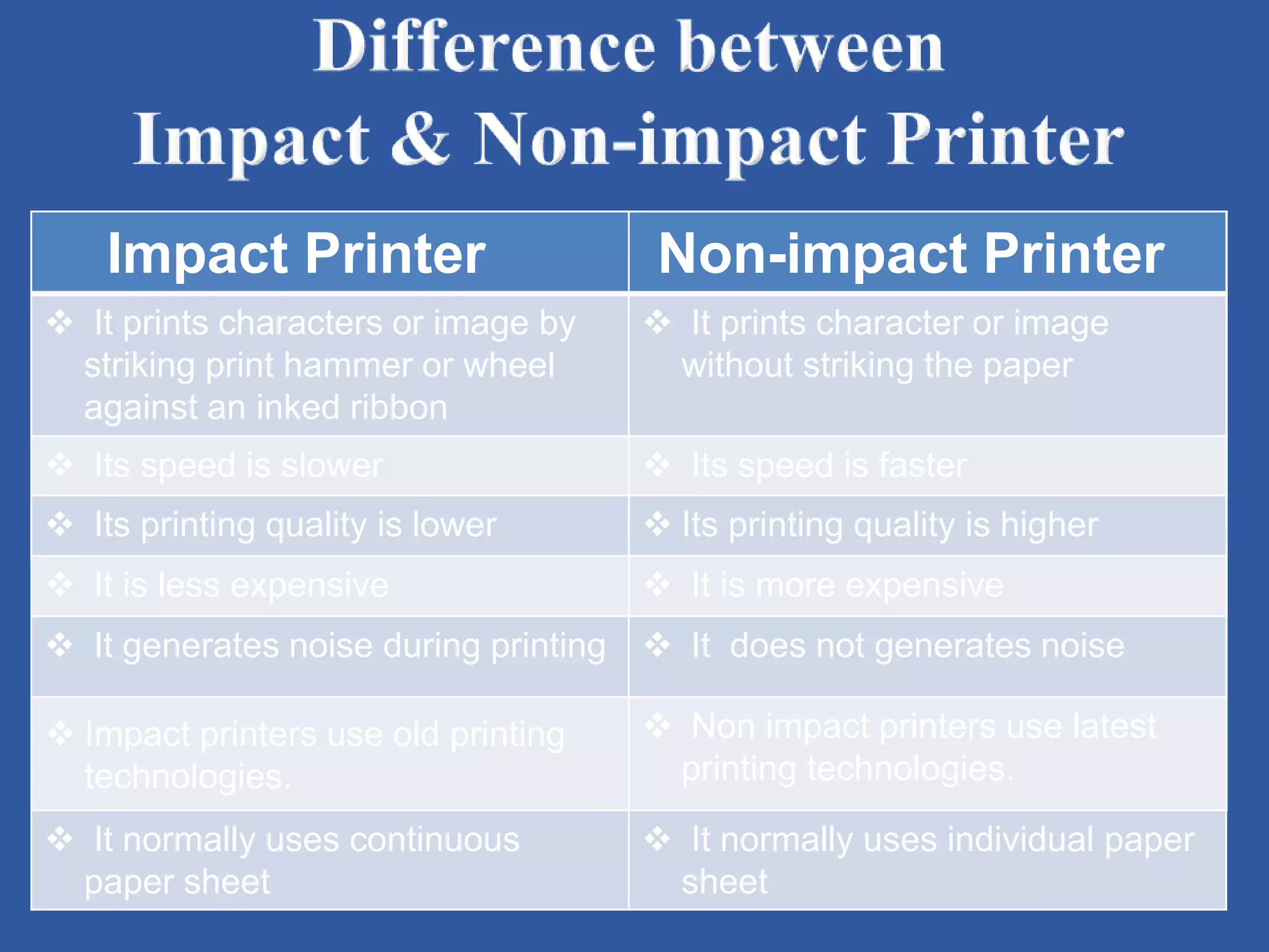 Printer and its types | PPTX
