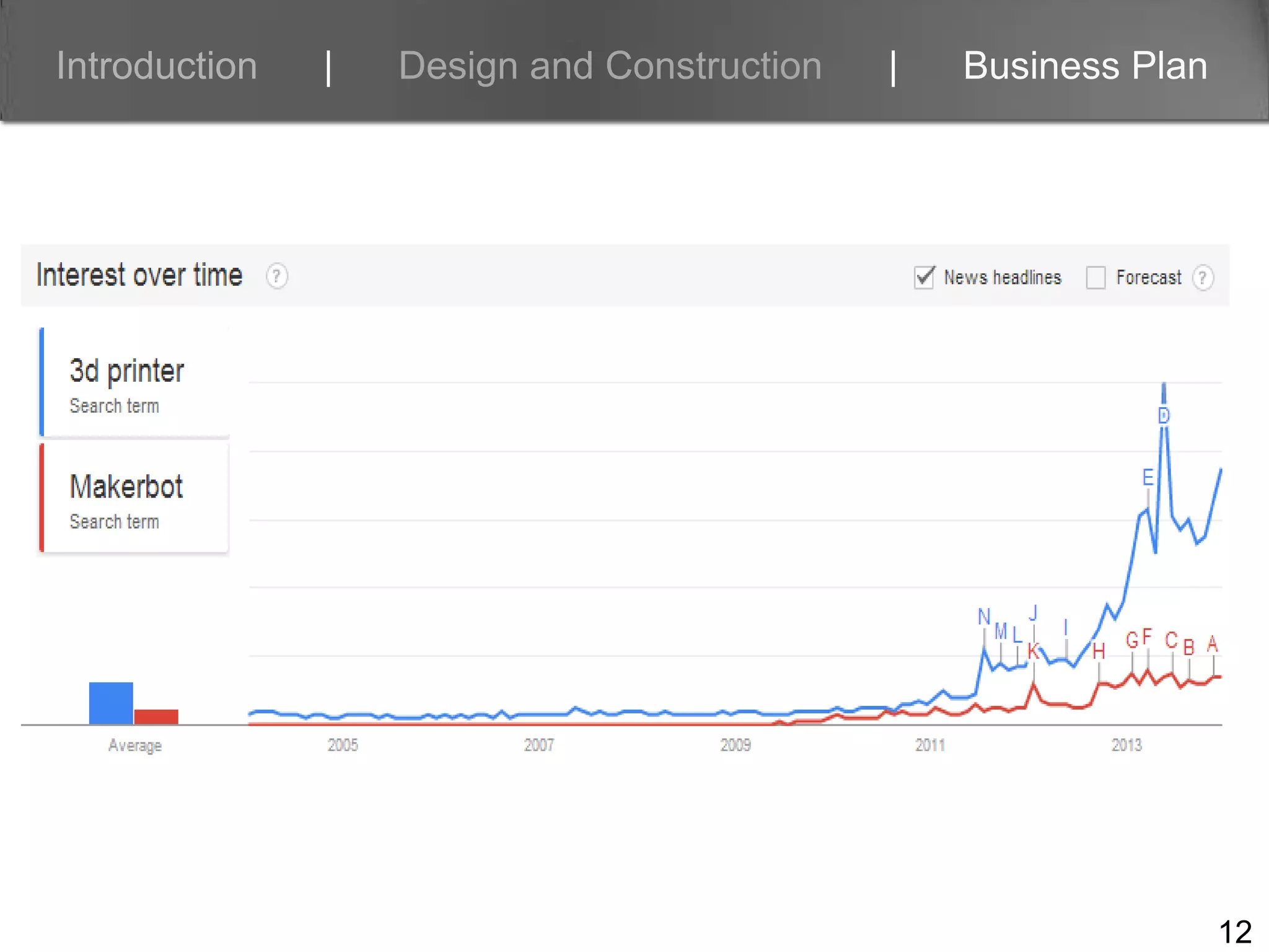 Multi-Material 3D Printer | PPTX