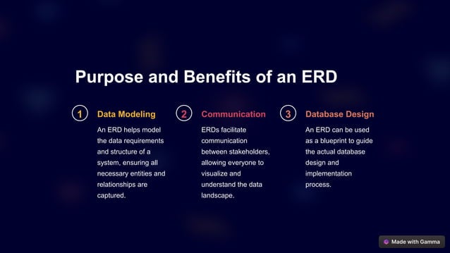 print ERD | SQL Database Modeler | PPT