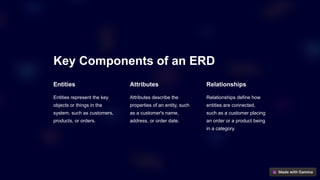 print ERD | SQL Database Modeler | PPT