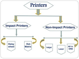 Printer & its types Mahesh Garg | PPTX
