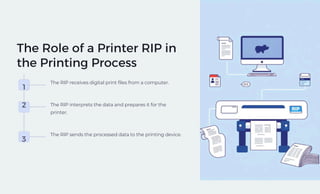 RIP Printer for Roland Software-Acrorip. | PDF
