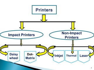 Printers | PPT
