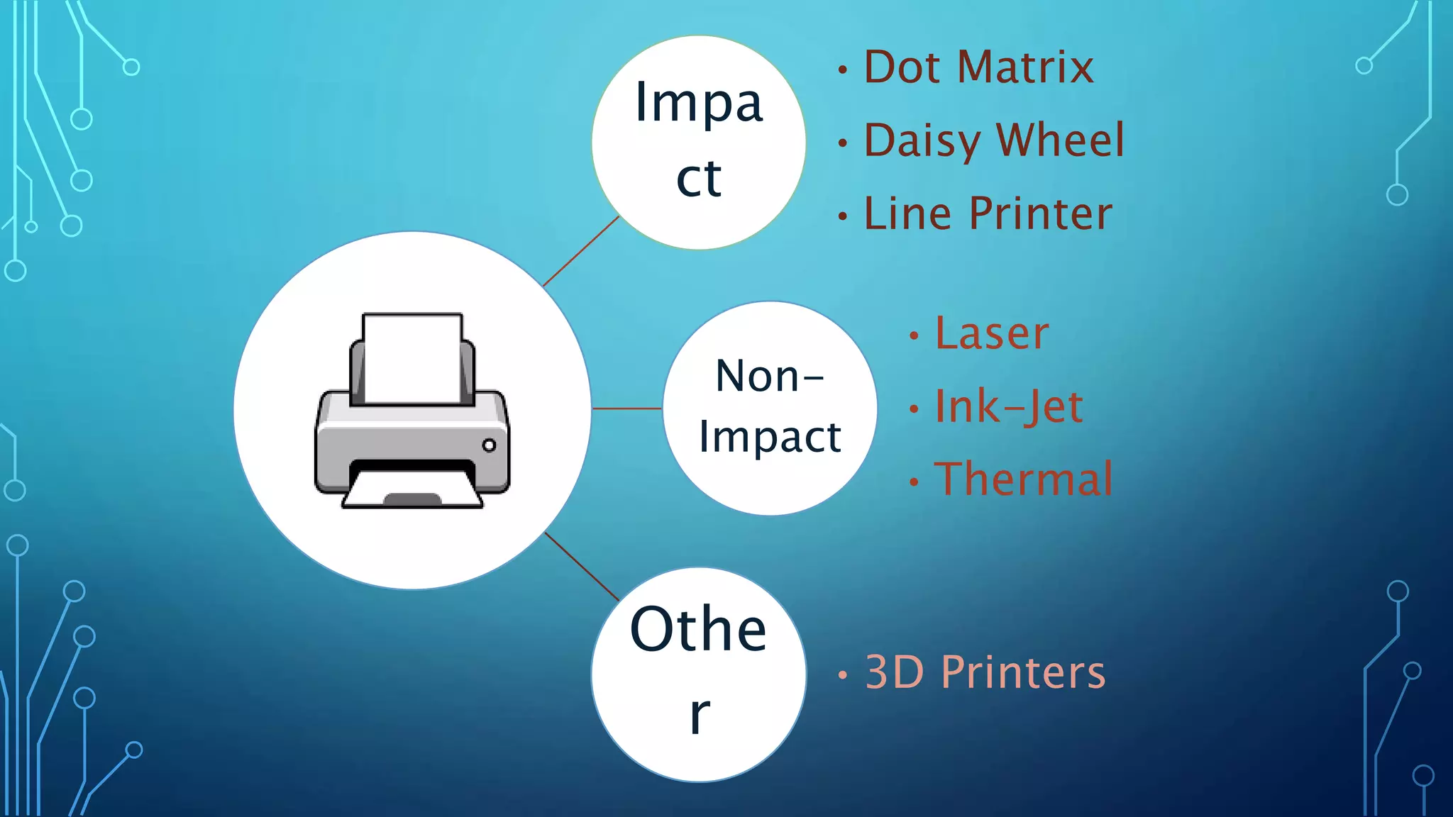 Printers | PPT