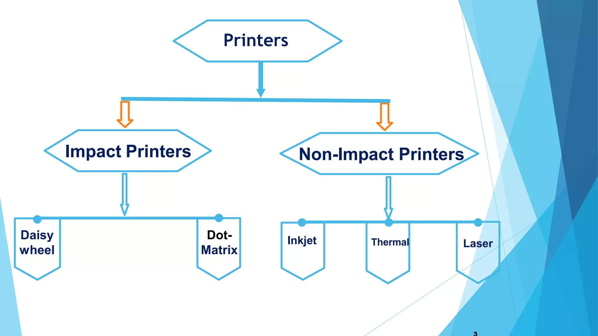 Printers and its types | PPTX