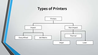 Printers | PPTX