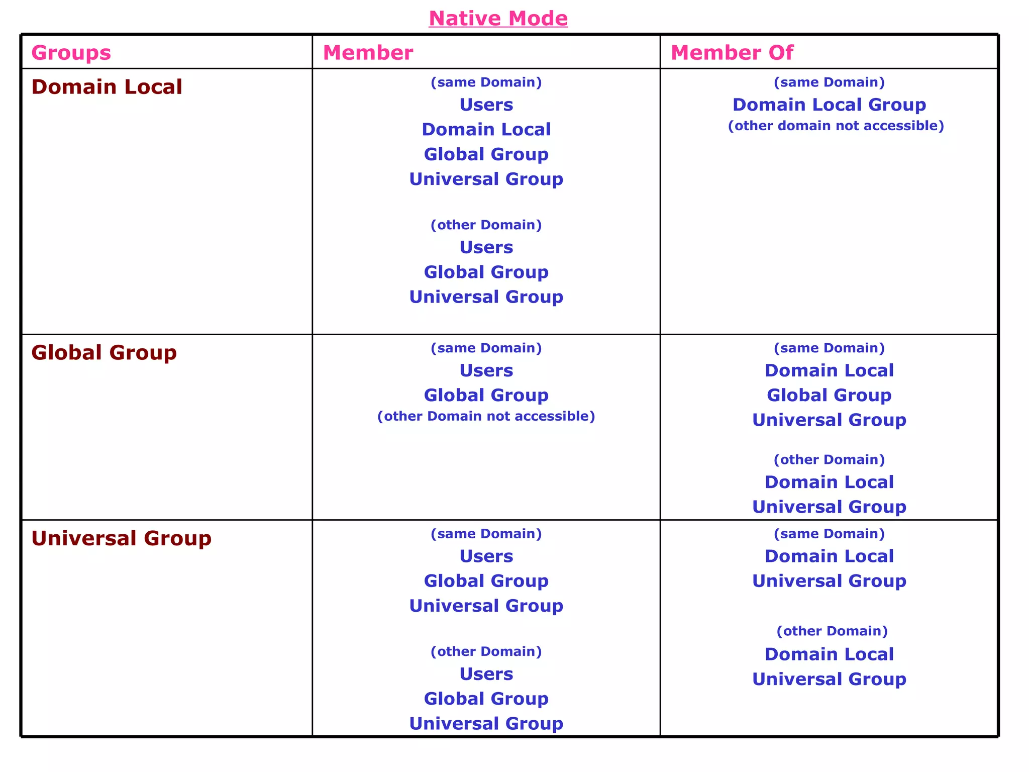 Printers And Groups | PPT