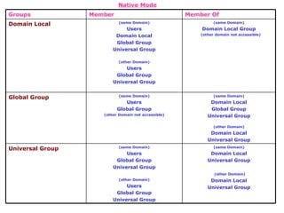 Printers and groups | PPT