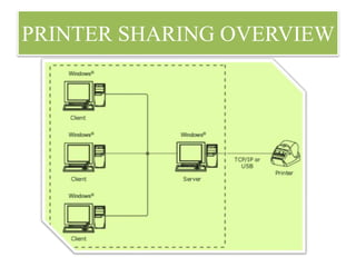 Printer sharing | PPTX