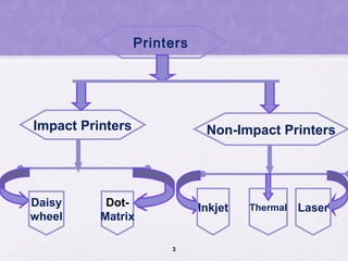 Printers,types ,working and use. | PPT