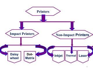 Printers,types ,working and use. | PPT