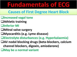 Prolonged Pr Interval
