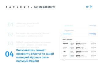 FareBor Presentation | PPT