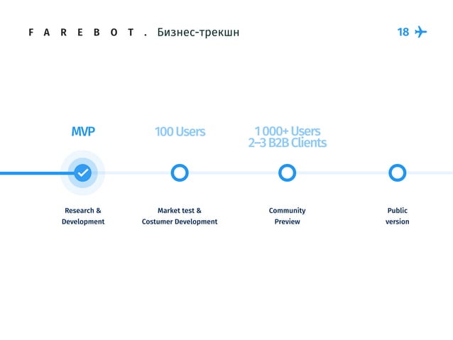 FareBor Presentation | PPT