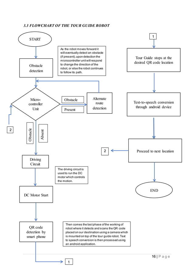 Autonomous Campus Tour Guide Robot by using Ultrasonic Range Sensors and QR code Recognition in ...