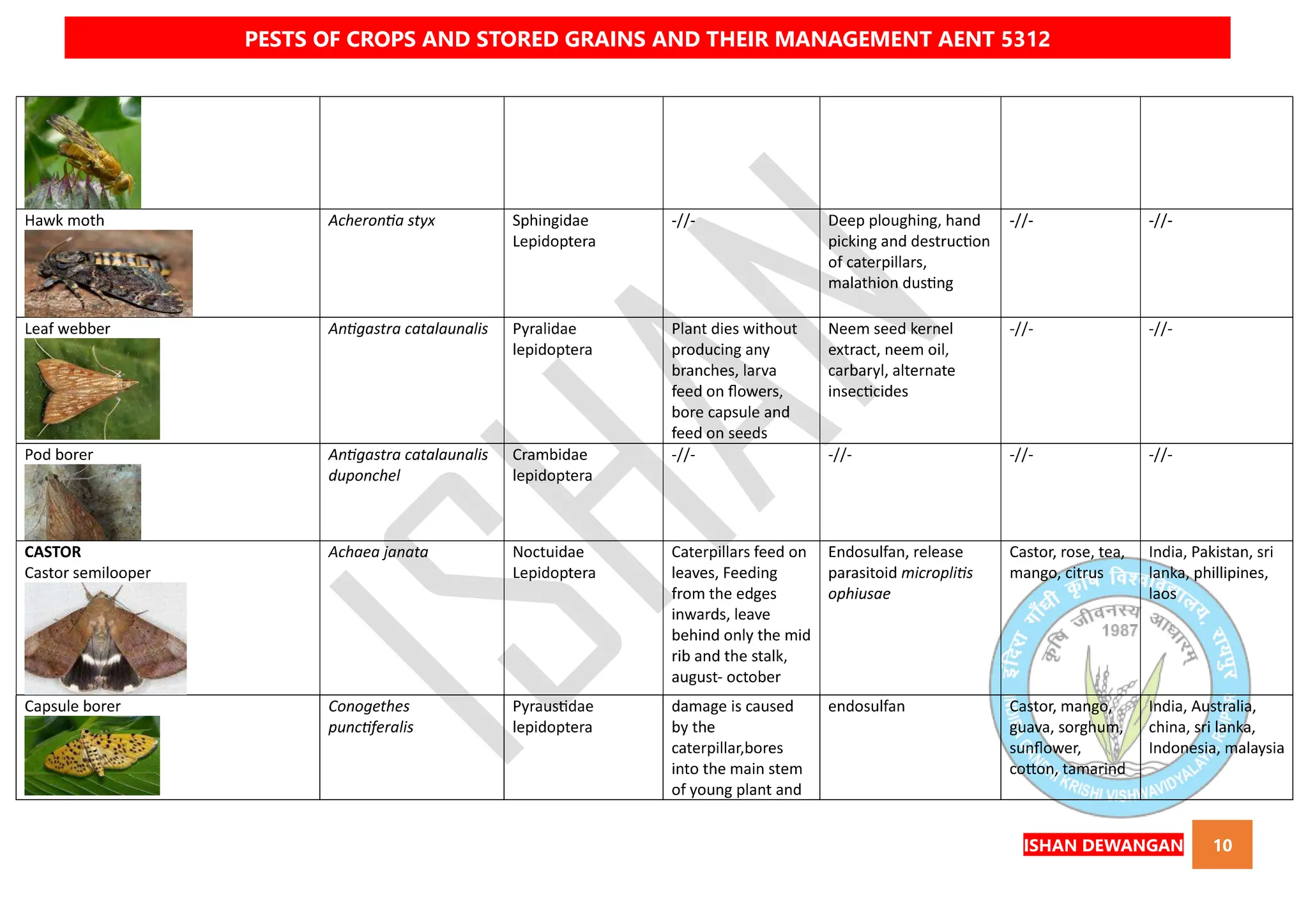 QUICK BOOK ON PESTS OF CROPS AND STORED GRAIN AND THEIR MANAGEMENT ...