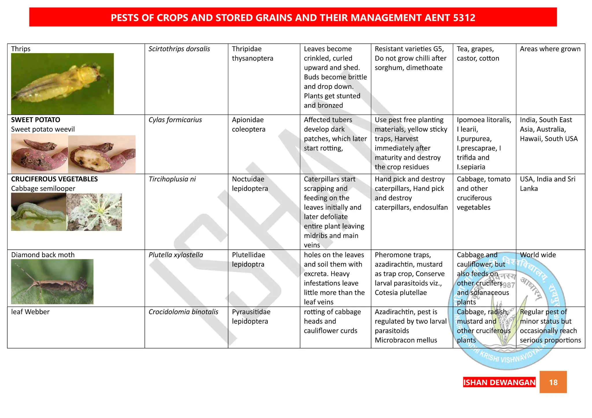 QUICK BOOK ON PESTS OF CROPS AND STORED GRAIN AND THEIR MANAGEMENT ...
